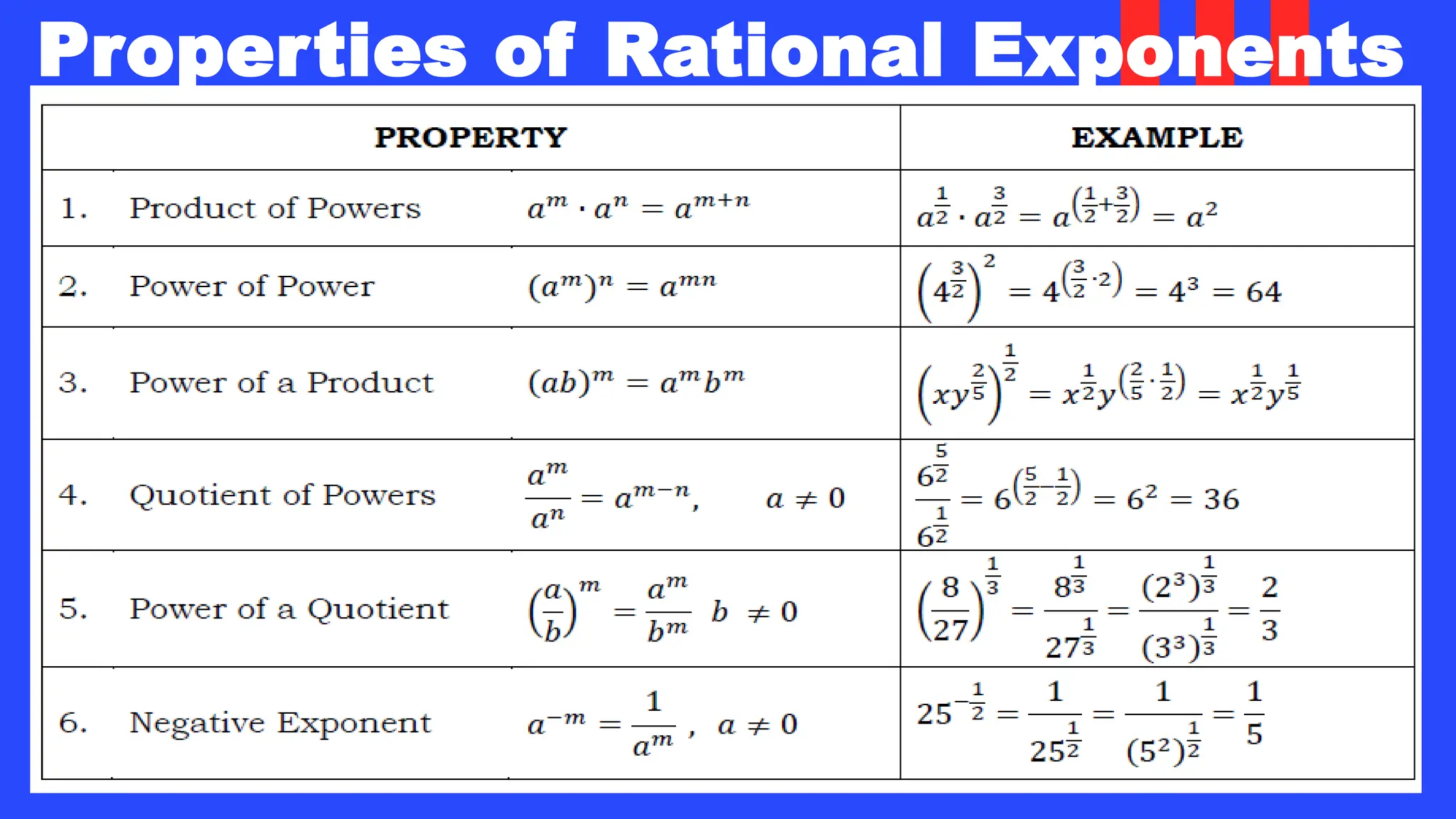 SIMPLIFYING EXPRESSIONS WITH RATIONAL EXPONENTS.pptx