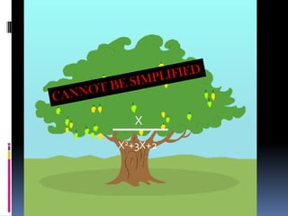 Simplifying fractions | PPTX