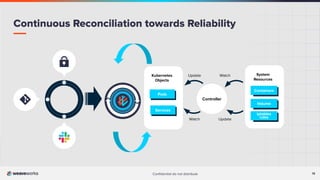 Simplifying Hybrid EKS | PPT