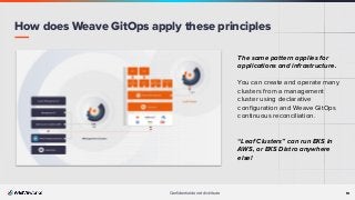 Simplifying Hybrid Kubernetes with Weaveworks and EKS.pdf
