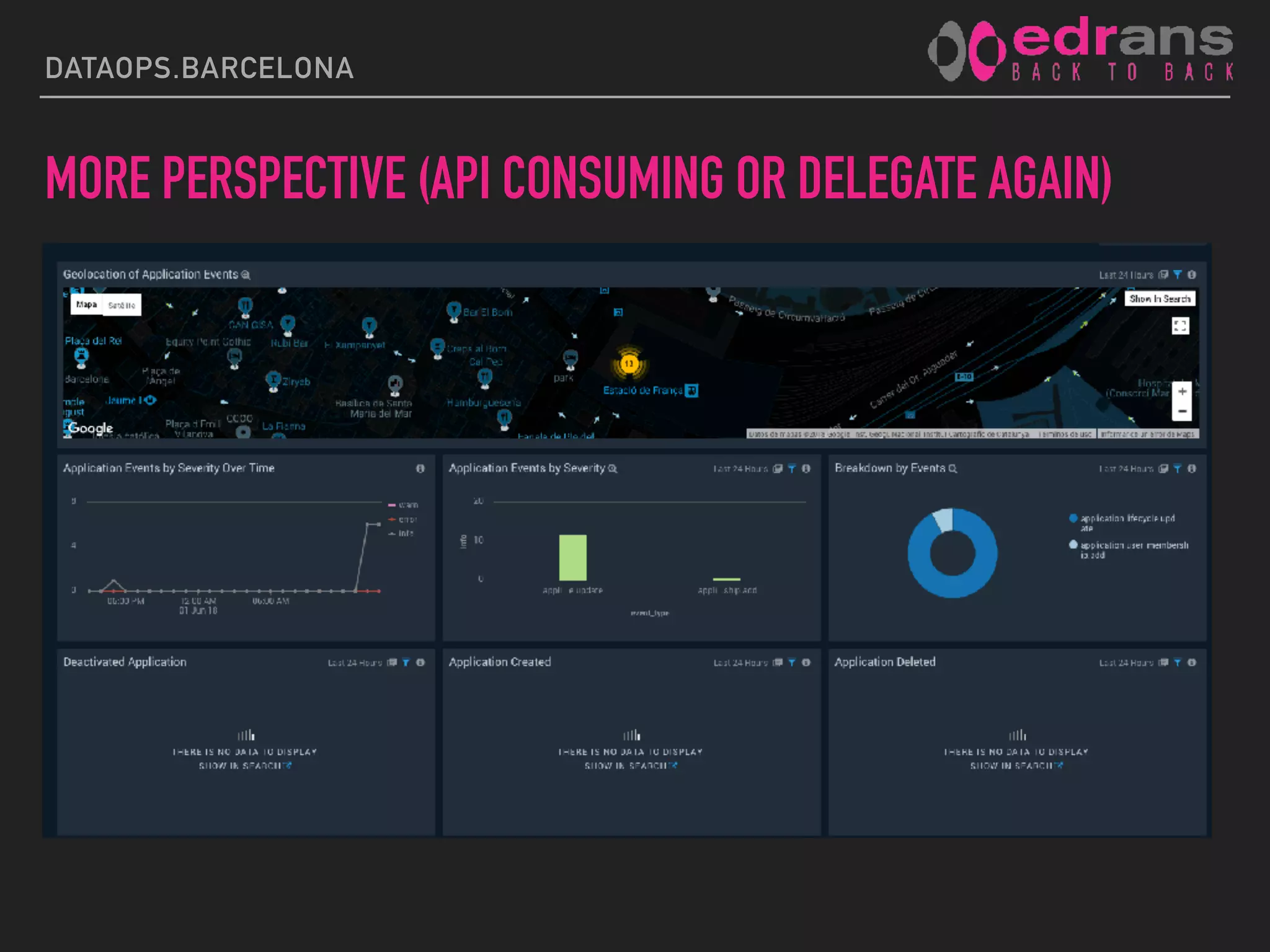 Simplifying identity management with SSO tools | PPT