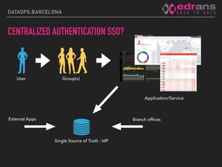 Simplifying identity management with SSO tools | PPT
