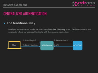 Simplifying identity management with SSO tools | PPT