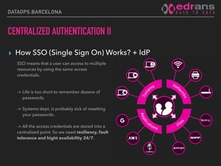 Simplifying identity management with SSO tools | PPT