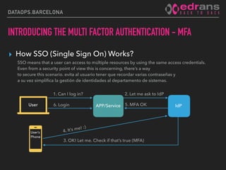 Simplifying identity management with SSO tools | PPT