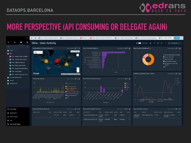 Simplifying identity management with SSO tools | PPT