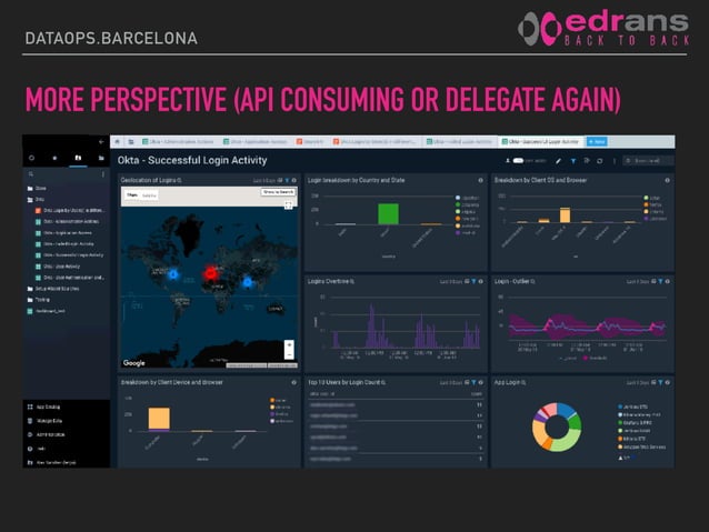 Simplifying identity management with SSO tools | PPT