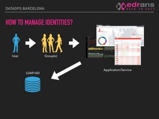 Simplifying identity management with SSO tools | PPT