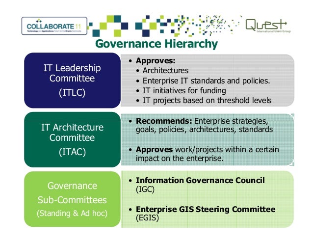Simplifying it using a disciplined portfolio governance approach