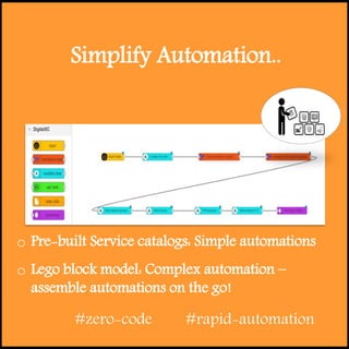 IT simplificaton and Digitization are two sides of the same coin | PDF