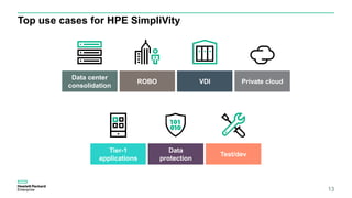 Simplifying it with hpe simplivity golden deck customer presentation rk ...