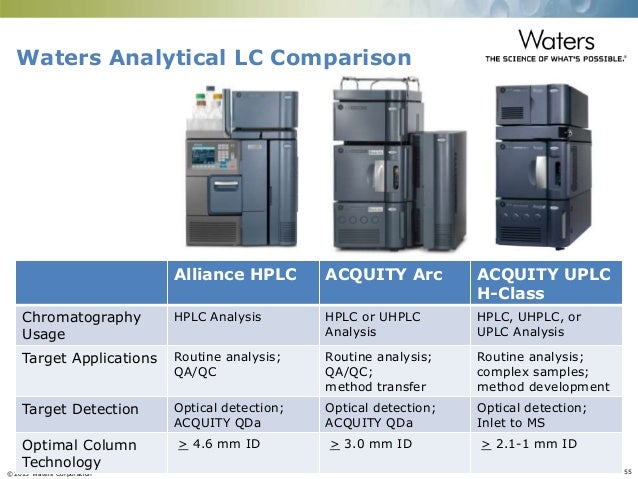 Simplifying Chromatographic Methods Transfer: Novel Tools for Replica…