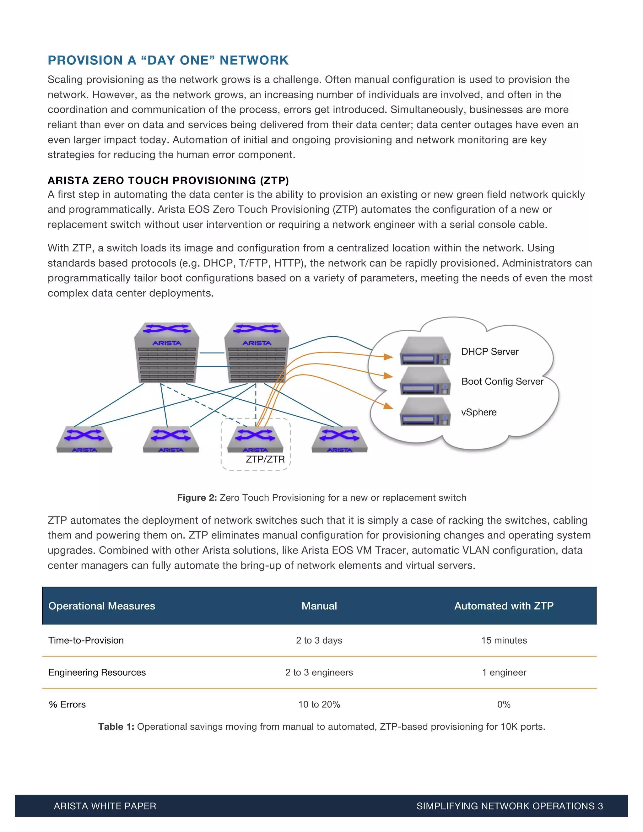 Simplifying network operations_data_center_automation_whitepaper | PDF Simplifying network operations_data_center_automation_whitepaper | PDF