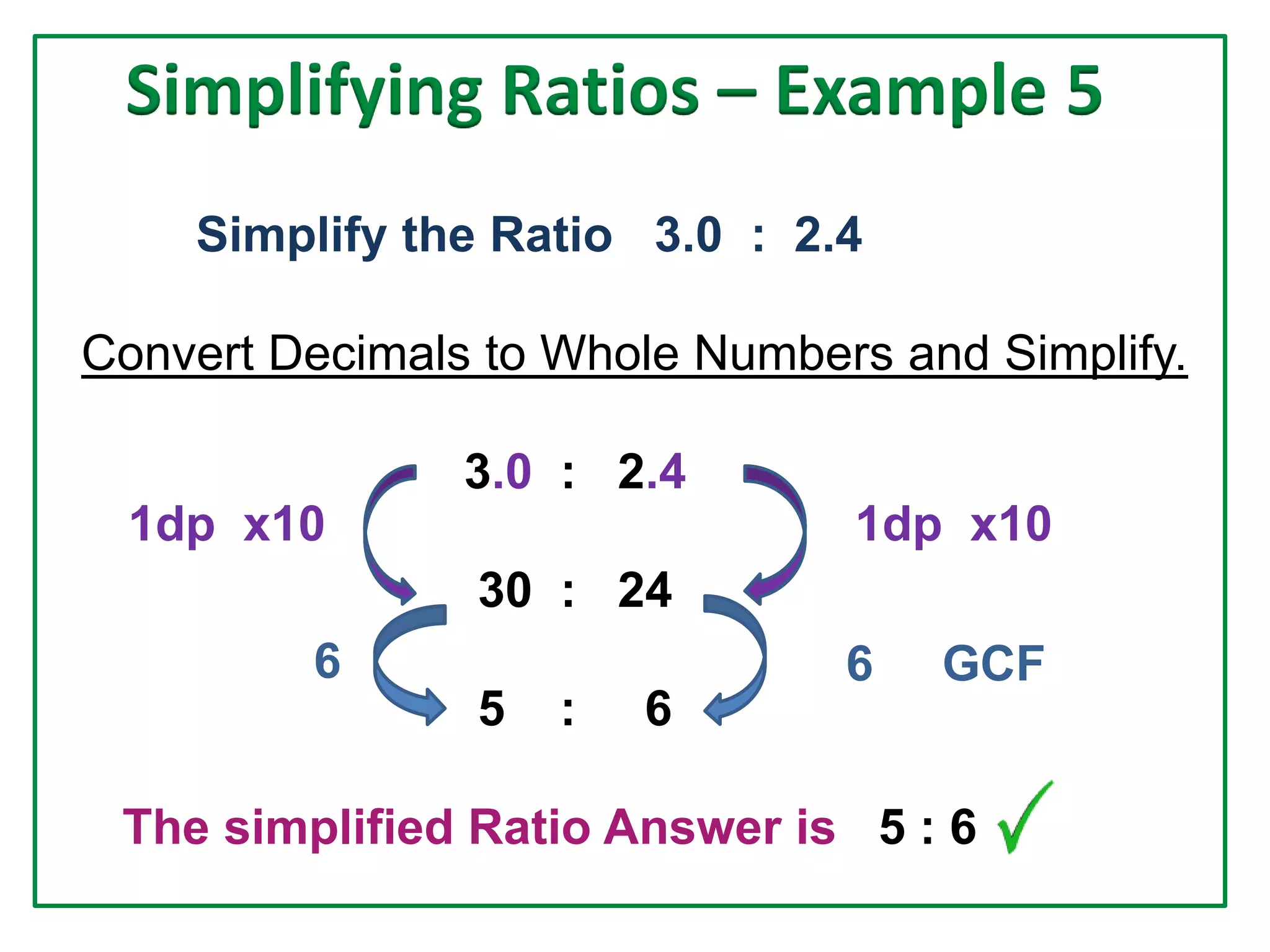 Simplifying Ratios | PPTX
