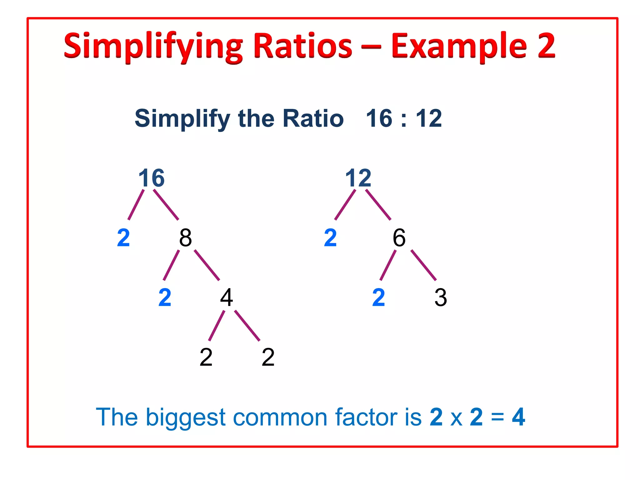 Simplifying Ratios | PPTX