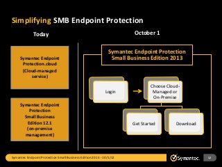 Simplifying Security for SMBs: Introducing Symantec Endpoint Protection Small Business Edition ...