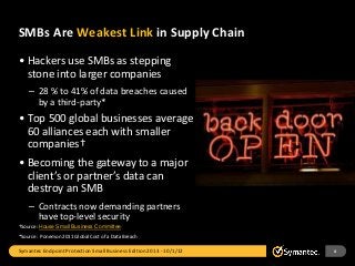 Simplifying Security for SMBs: Introducing Symantec Endpoint Protection ...