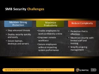 Simplifying Security for SMBs: Introducing Symantec Endpoint Protection Small Business Edition ...