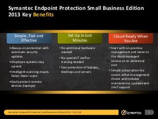 Simplifying Security for SMBs: Introducing Symantec Endpoint Protection Small Business Edition ...