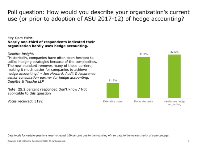 Hedge accounting: Simplifying the accounting for hedging activities ...