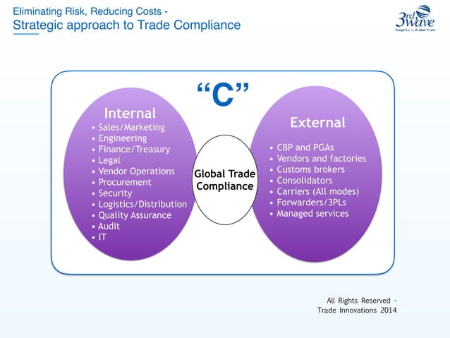 Simplifying trade compliance eliminating risk, reducing cost | PPT