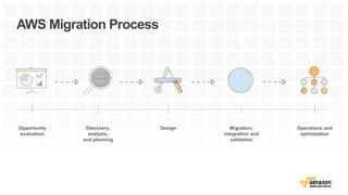 Simplify Cloud Migration to AWS with RISC Network’s Complete App ...