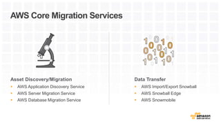 Simplify Cloud Migration to AWS with RISC Network’s Complete App ...