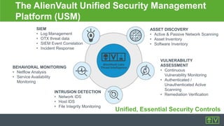 Simplify PCI DSS Compliance with AlienVault USM | PPT