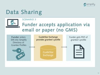 Simplify Presentation | PPT