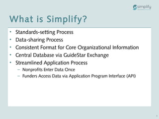 Simplify Presentation | PPT