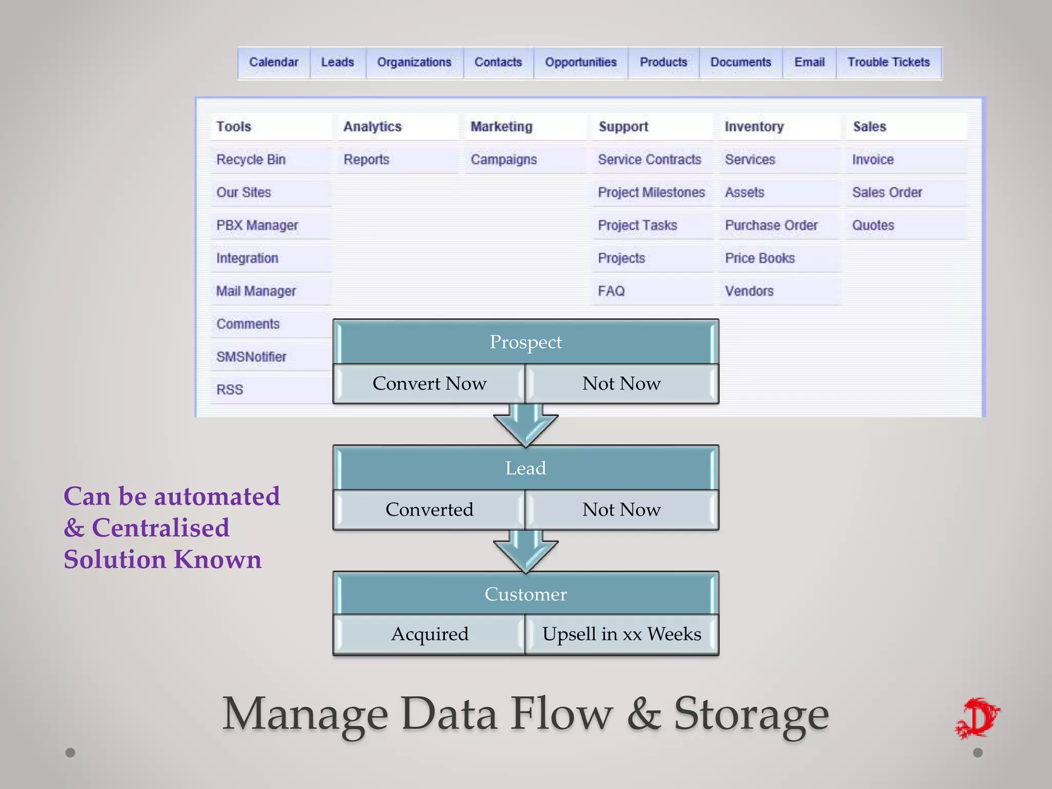 Simplify processes | PPT