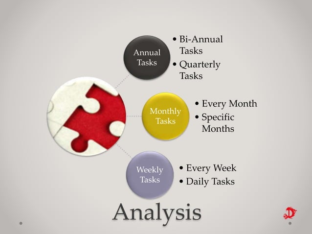 Simplify processes | PPT