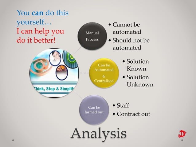 Simplify processes | PPT
