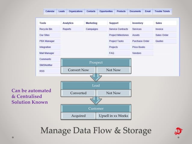 Simplify processes | PPT