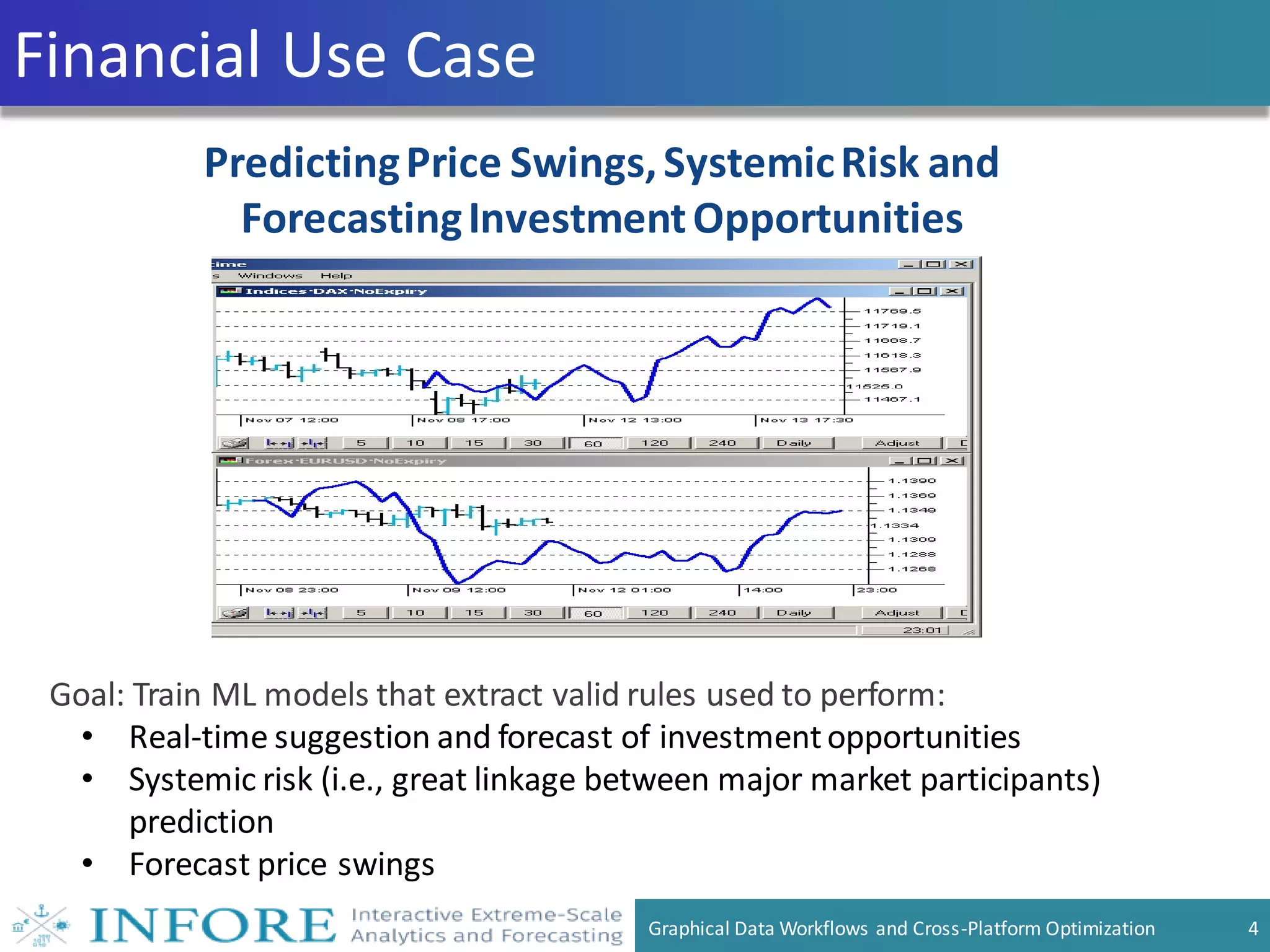 Graphical Data Analytic Workflows And Cross Platform Optimization Ppt 