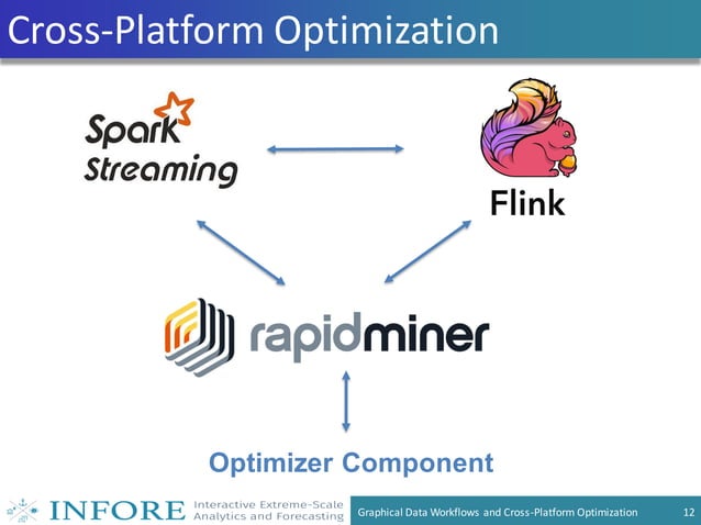 Graphical Data Analytic Workflows and Cross-Platform Optimization | PPT