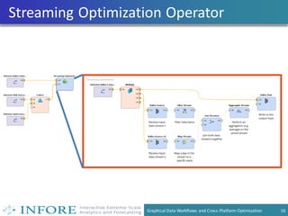 Graphical Data Analytic Workflows and Cross-Platform Optimization | PPT