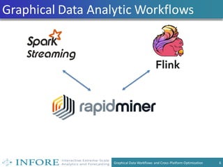Graphical Data Analytic Workflows and Cross-Platform Optimization | PPT