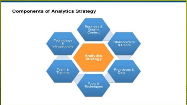 Simplify your analytics strategy | PPTX | Computer Software and Applications | Computing