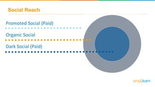 Pros and Cons of Paying For Social Placement | PPTX | Social Networking ...