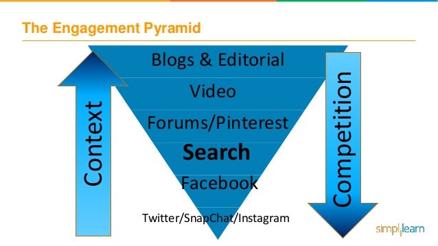 Pros and Cons of Paying For Social Placement