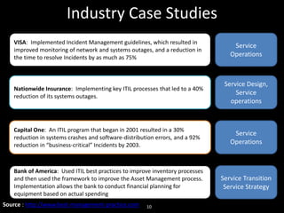 Service Excellence - Beyond ITIL | PDF