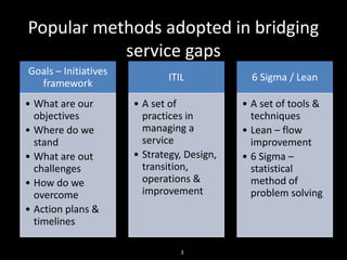 Service Excellence - Beyond ITIL | PDF | Business Administration | Business