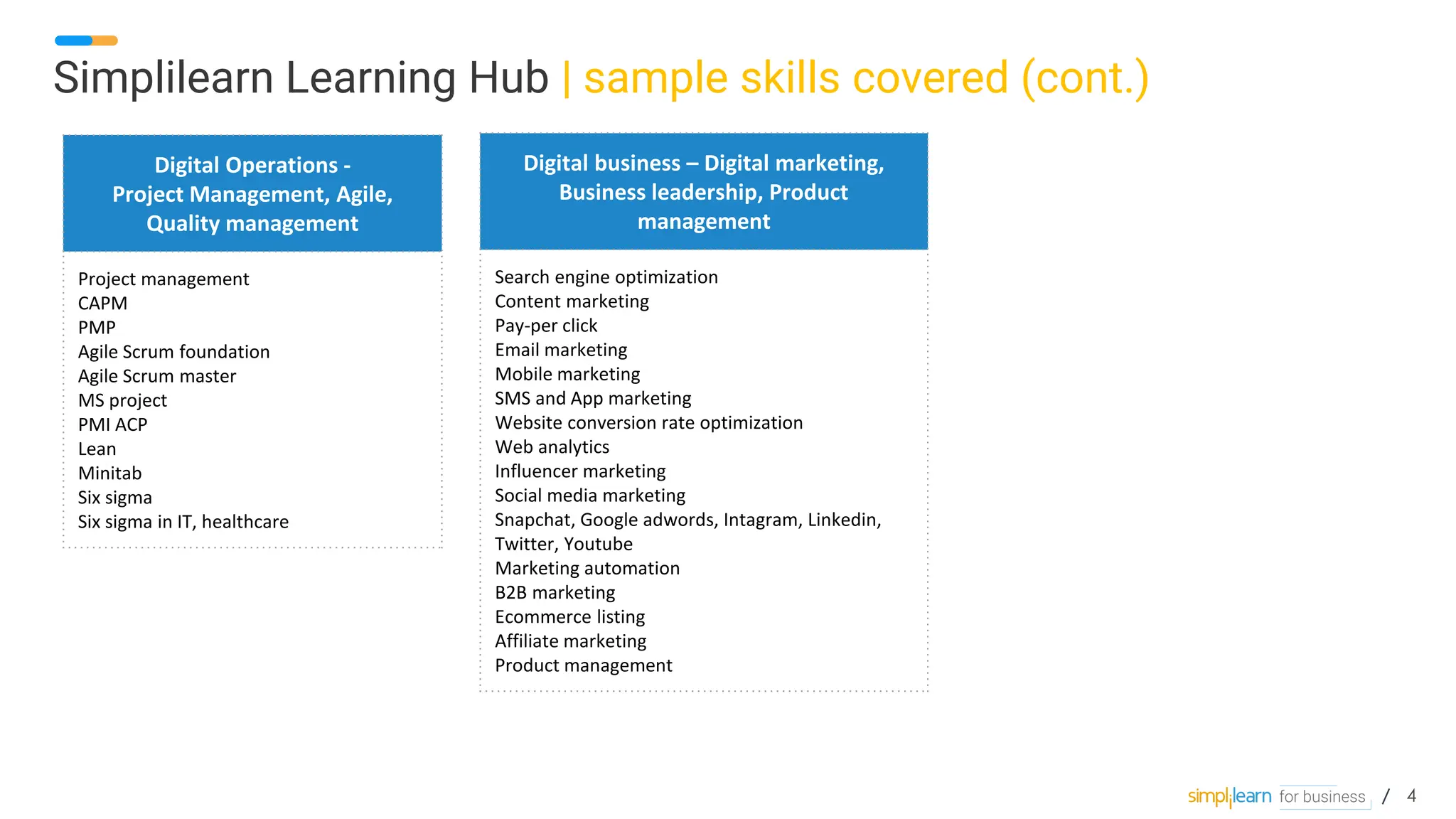 Simplilearn Learning Hub_Brochure document | PPT