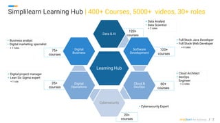 Simplilearn Learning Hub_Brochure document | PPT