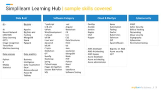Simplilearn Learning Hub_Brochure document | PPT