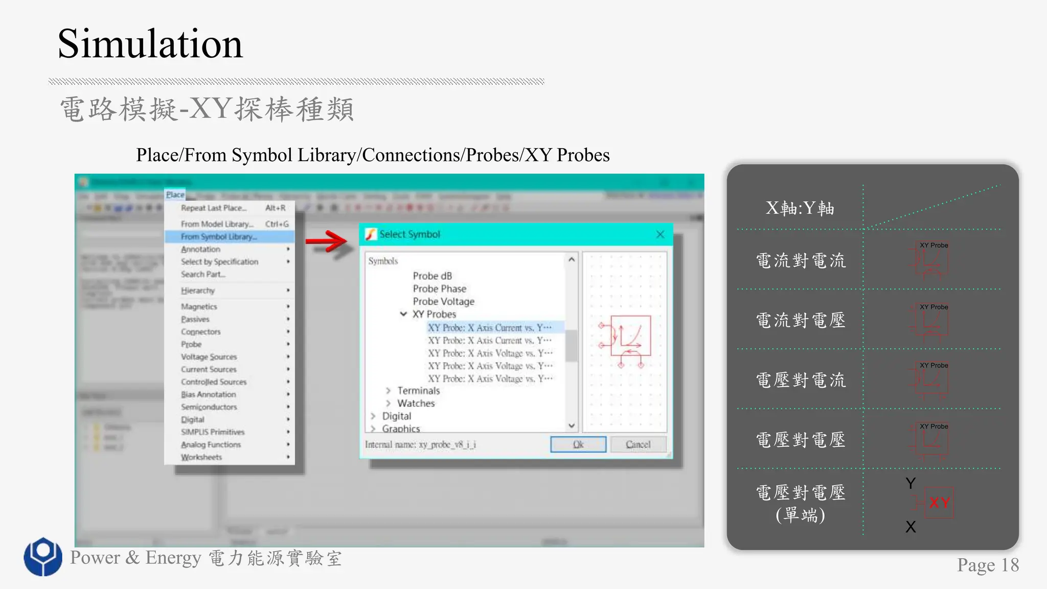 2024 SIMPLIS 系列課程 _ SIMPLIS電路模擬軟體的基礎操作教學 | PDF
