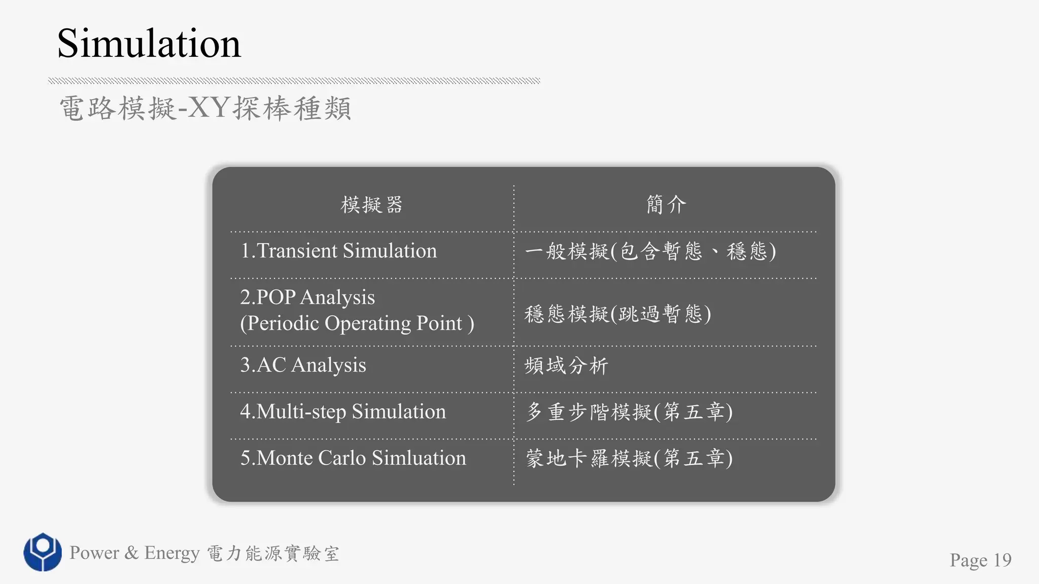 2024 SIMPLIS 系列課程 _ SIMPLIS電路模擬軟體的基礎操作教學 | PDF