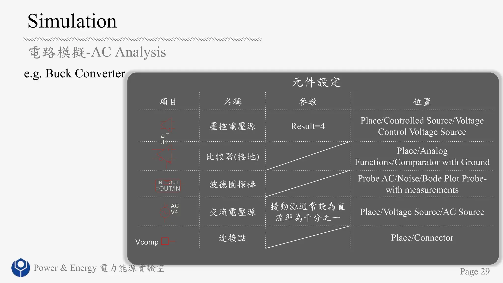 2024 SIMPLIS 系列課程 _ SIMPLIS電路模擬軟體的基礎操作教學 | PDF