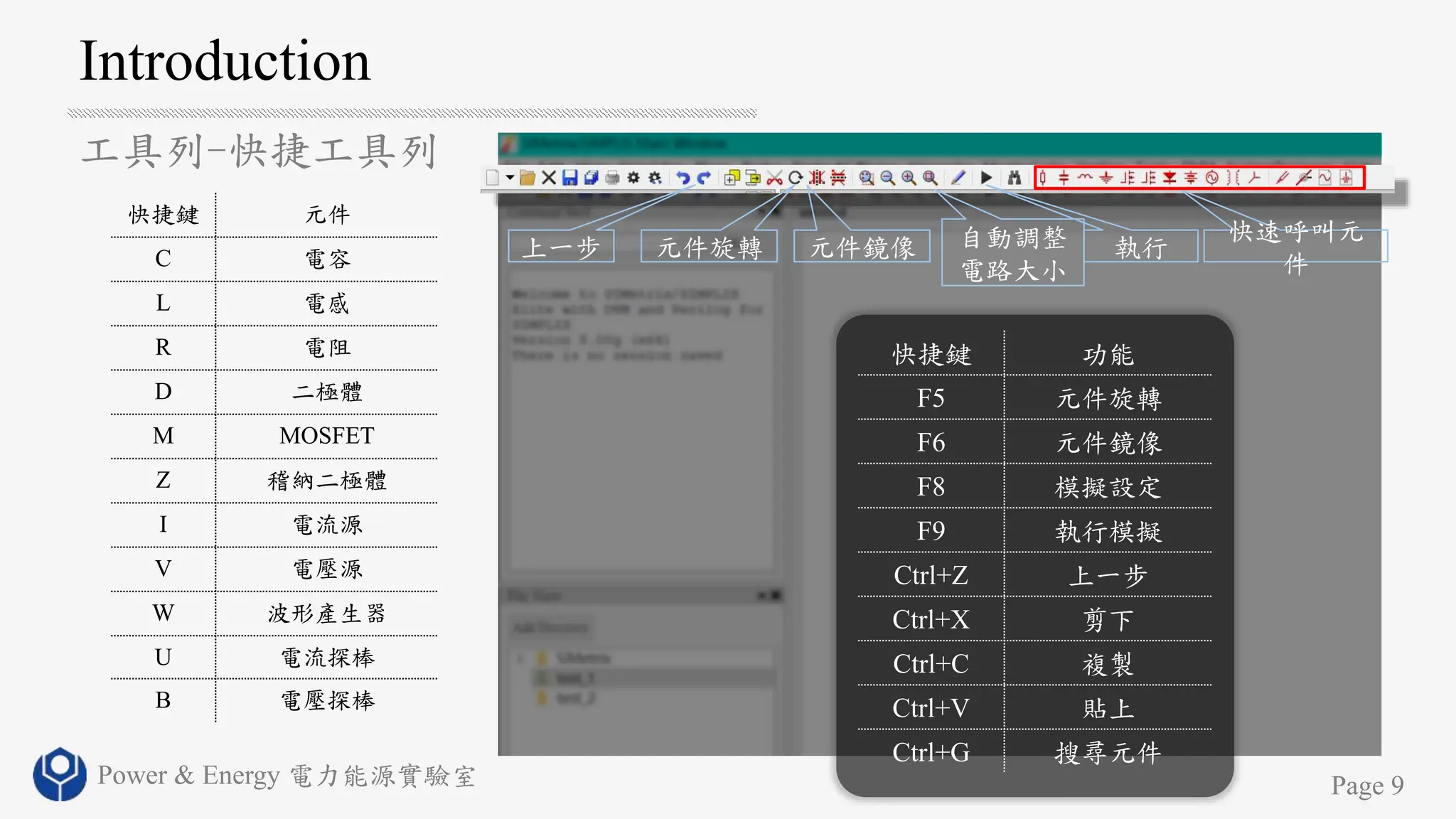 2024 SIMPLIS 系列課程 _ SIMPLIS電路模擬軟體的基礎操作教學 | PDF